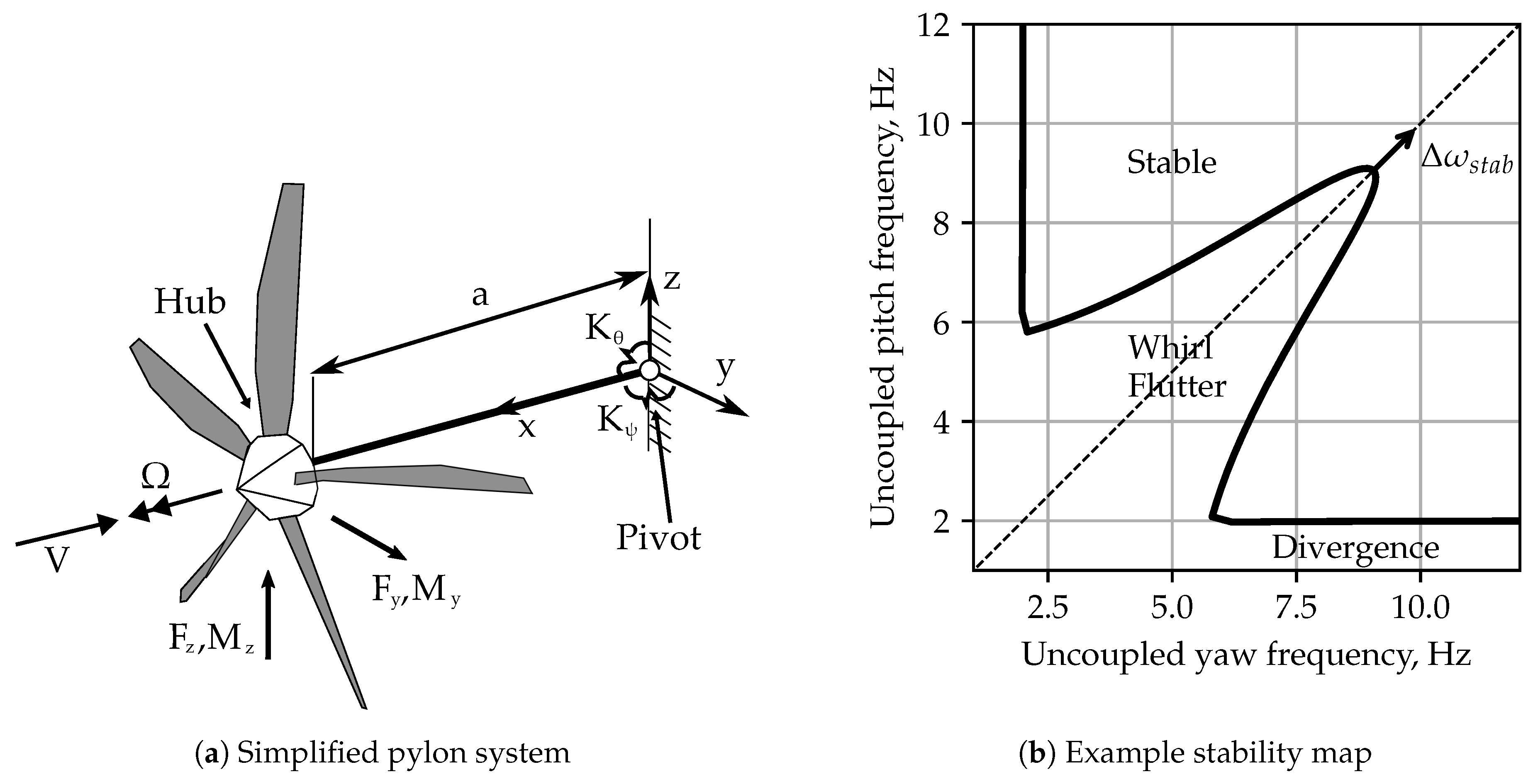 Applied Sciences | Free Full-Text | Comparison of Unsteady Low- and Mid-Fidelity Propeller ...