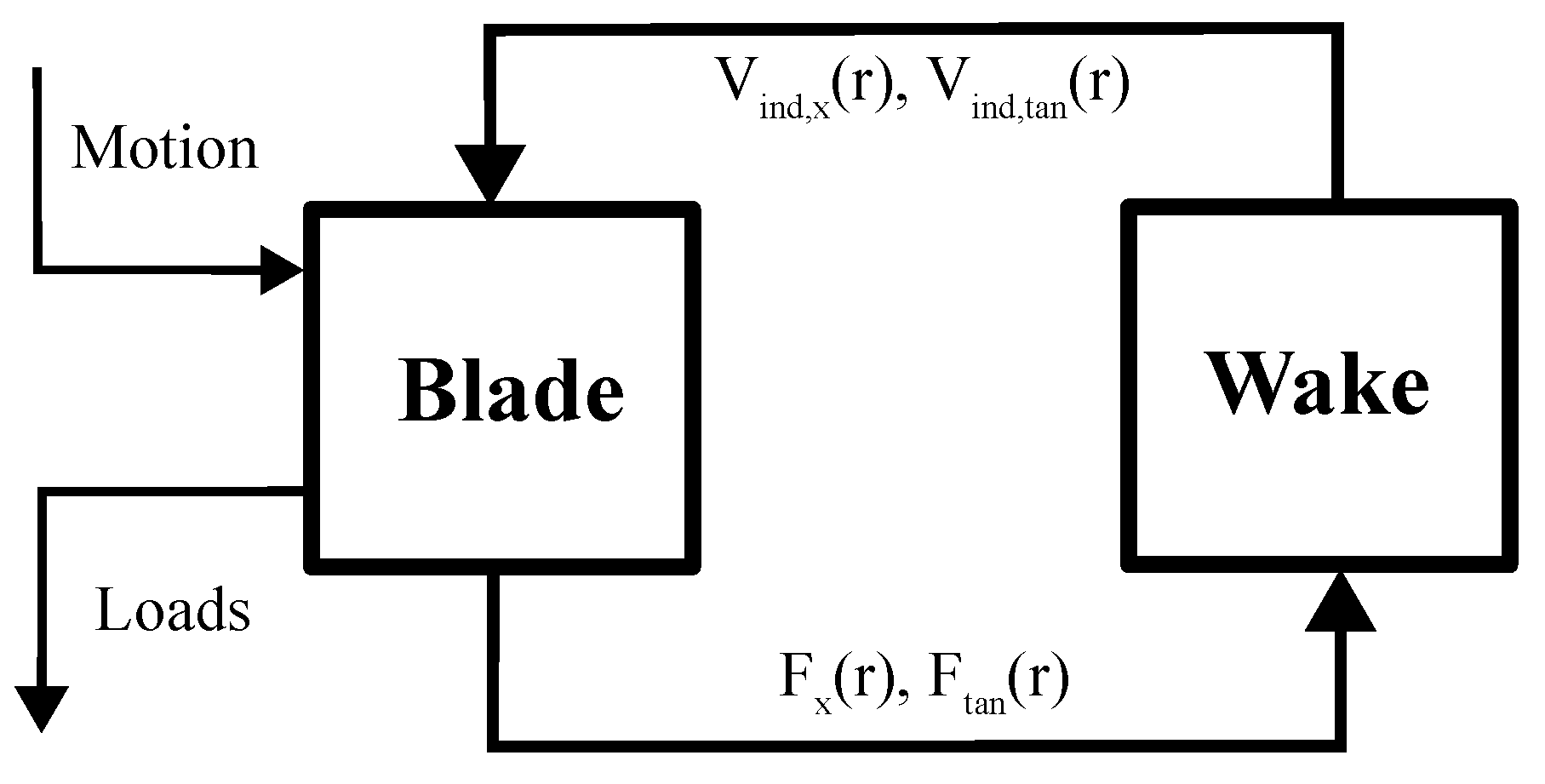 Applied Sciences | Free Full-Text | Comparison of Unsteady Low- and Mid ...