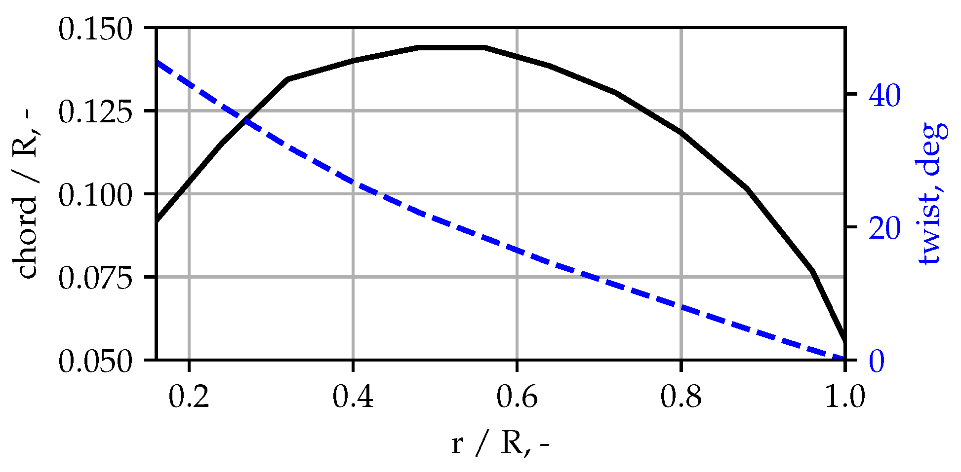 Applied Sciences | Free Full-Text | Comparison of Unsteady Low- and Mid ...