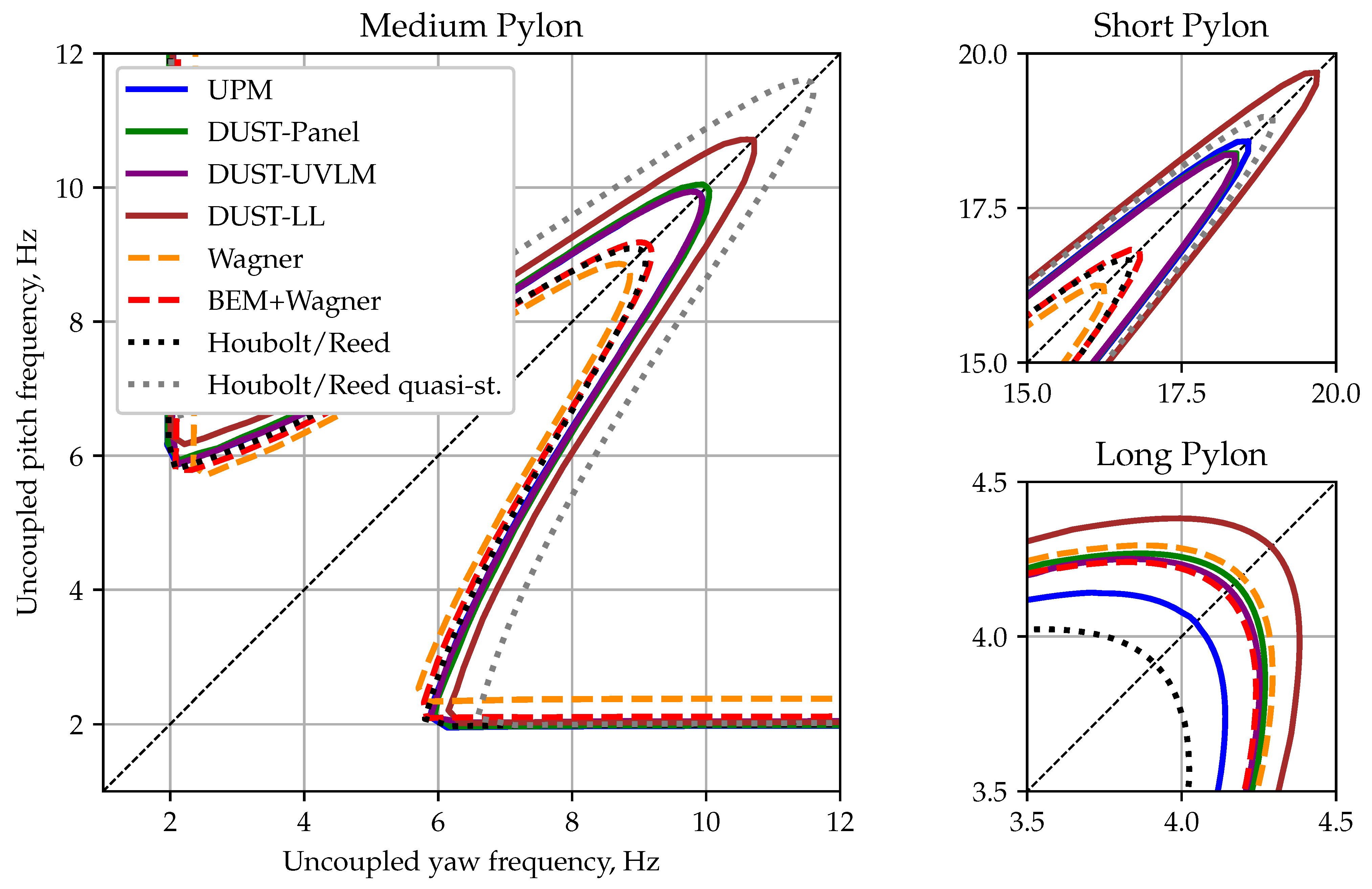 Applied Sciences | Free Full-Text | Comparison of Unsteady Low- and Mid ...