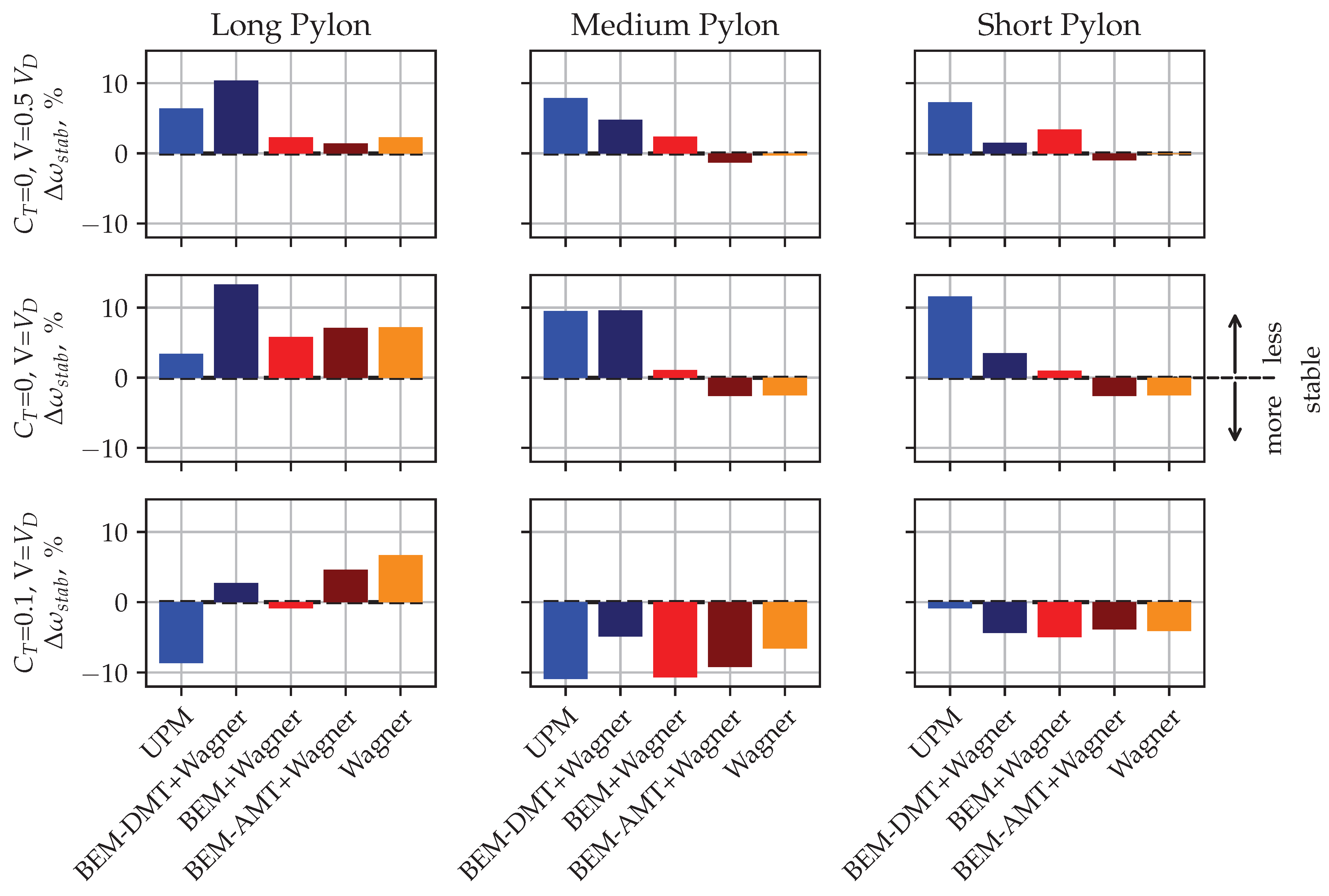 Applied Sciences | Free Full-Text | Comparison of Unsteady Low- and Mid ...