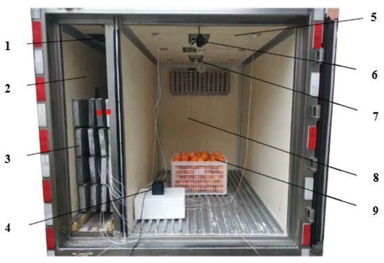 Temperature Prediction of a Temperature-Controlled Container with Cold ...