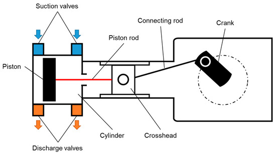 Experimental Study on the Identification and Diagnosis of Dynamic Crack ...