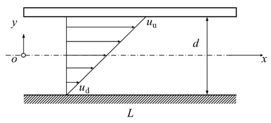 On the Hard Boundary Constraint Method for Fluid Flow Prediction based on the Physics-Informed ...