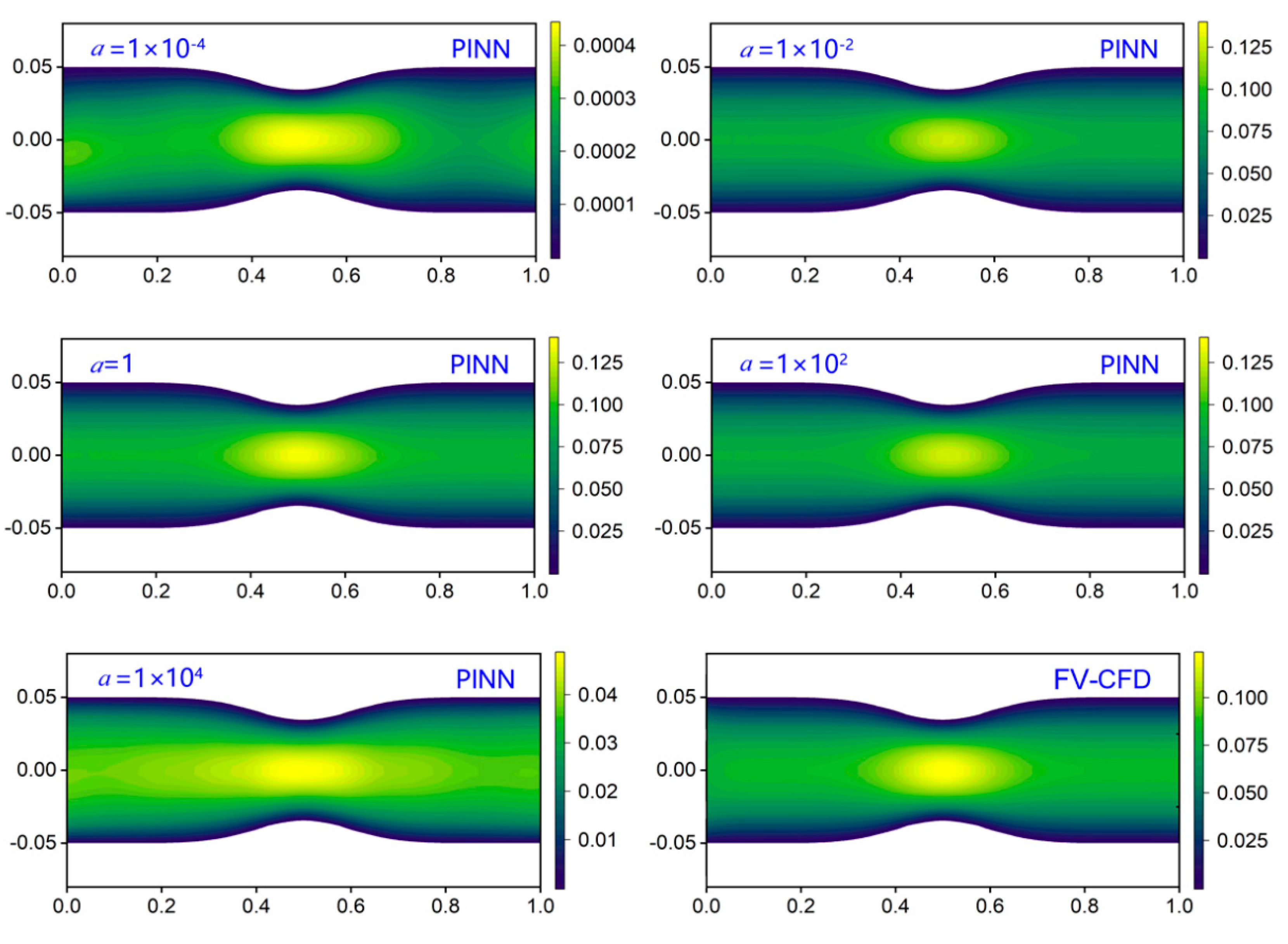 On the Hard Boundary Constraint Method for Fluid Flow Prediction based on the Physics-Informed ...