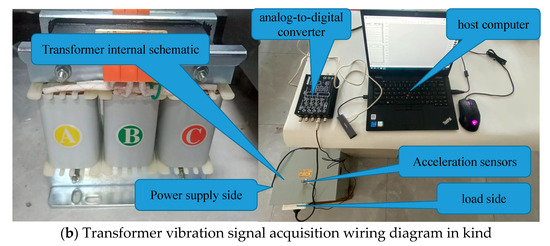 Transformer Fault Diagnosis Method Based on SCA-VMD and Improved GoogLeNet