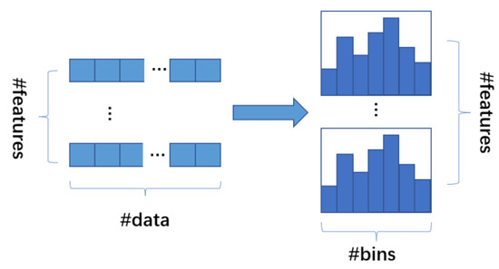 Development of a Time Series E-Commerce Sales Prediction Method for ...