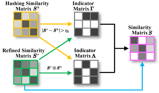Applied Sciences | Free Full-Text | Multi-Grained Similarity Preserving ...