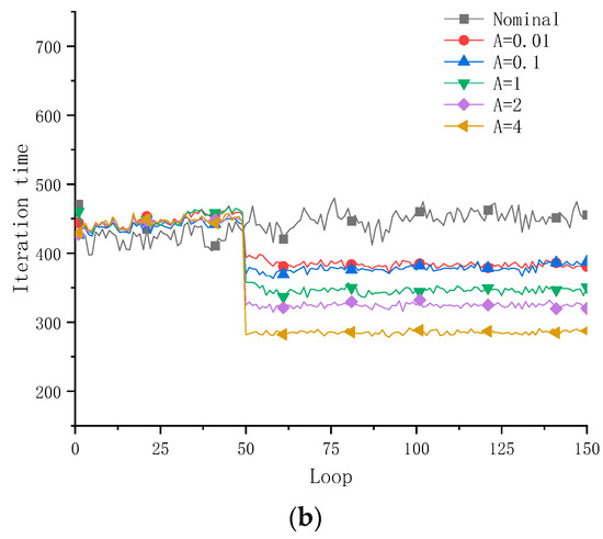 Applied Sciences | Free Full-Text | Fail-Safe Topology Optimization Using Damage Scenario Filtering