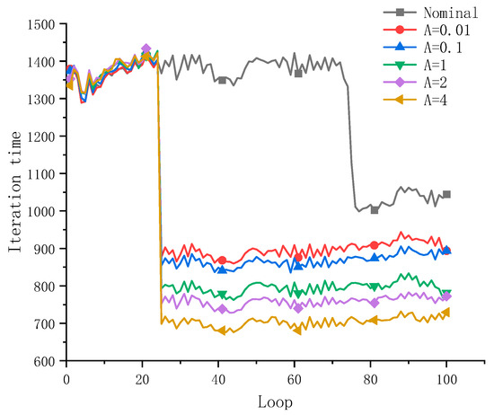 Applied Sciences | Free Full-Text | Fail-Safe Topology Optimization Using Damage Scenario Filtering