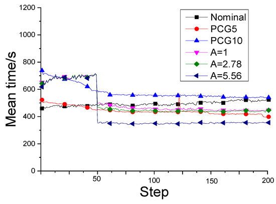 Applied Sciences | Free Full-Text | Fail-Safe Topology Optimization ...