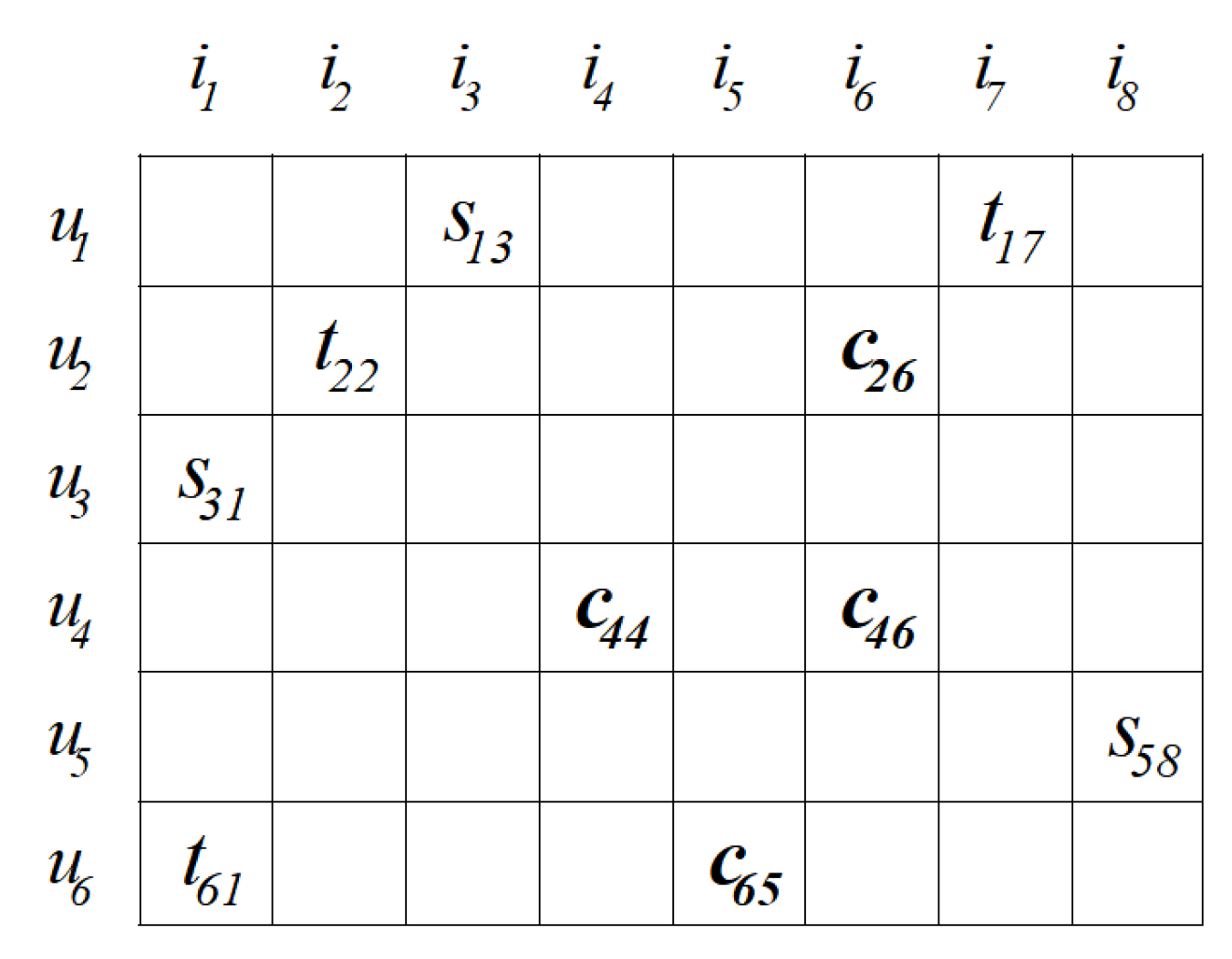 Weighted Matrix Factorization Recommendation Model Incorporating Social Trust