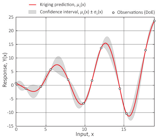 Active Learning-Based Kriging Model with Noise Responses and Its ...