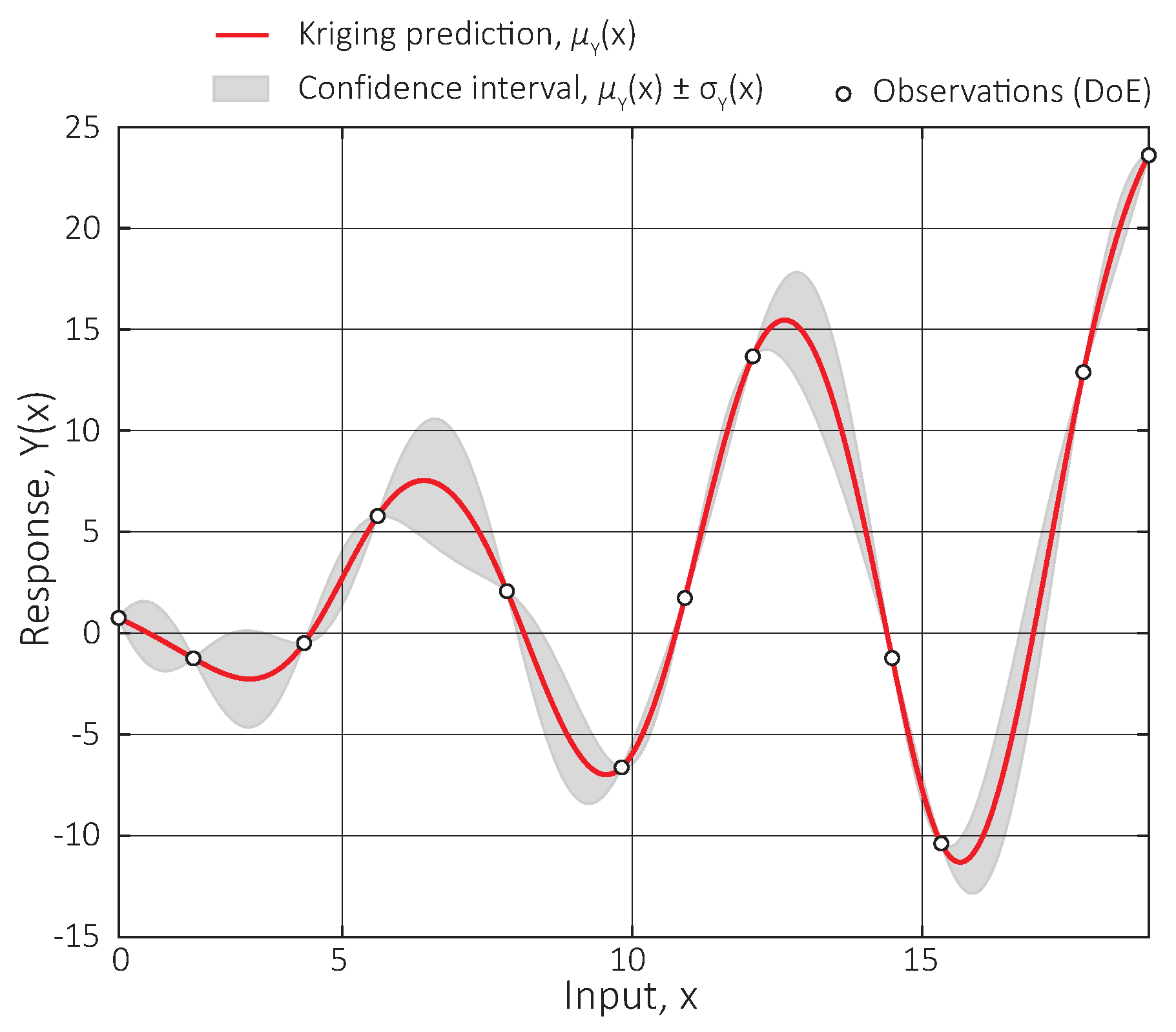 Applied Sciences | Free Full-Text | Active Learning-Based Kriging Model with Noise Responses and ...