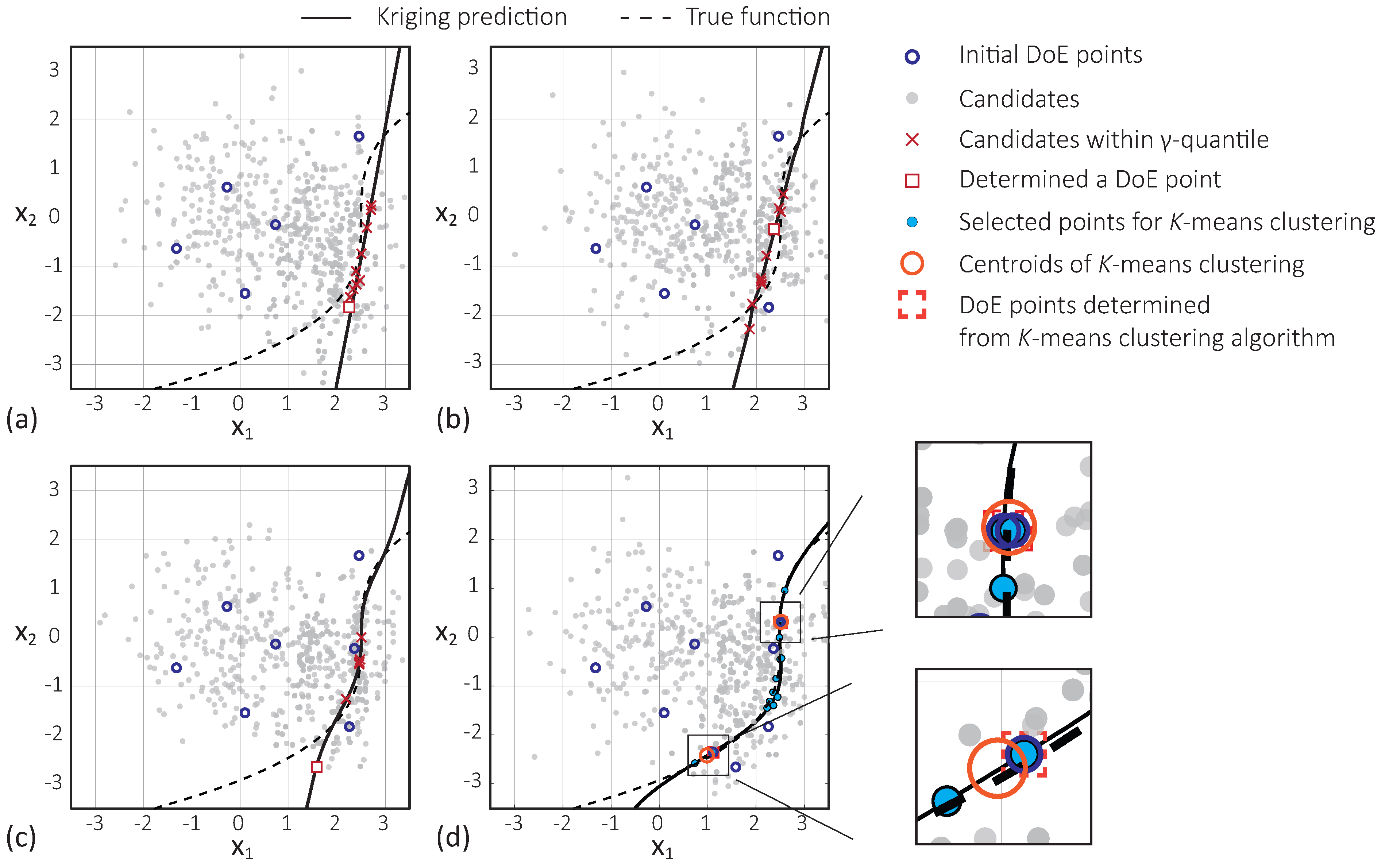 Active Learning-Based Kriging Model with Noise Responses and Its Application to Reliability ...