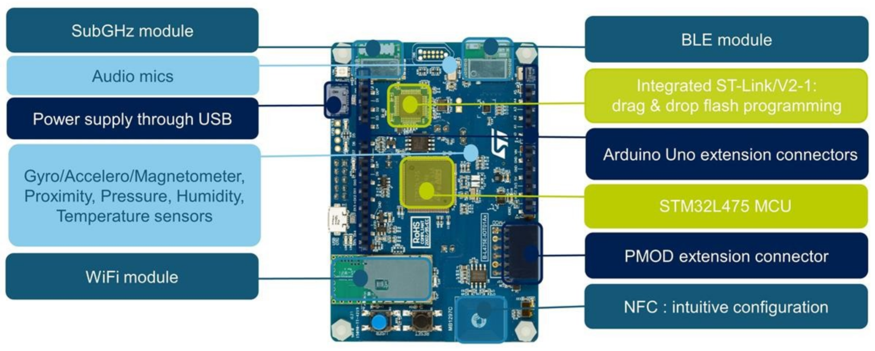 The HealthTracker System: App and Cloud-Based Wearable Multi-Sensor ...