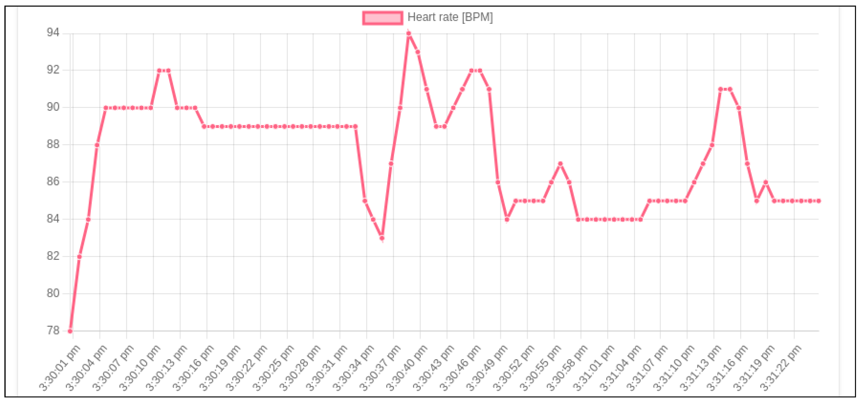 The HealthTracker System: App and Cloud-Based Wearable Multi-Sensor ...