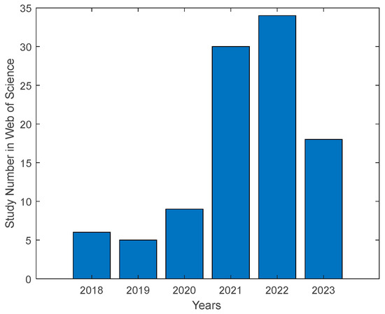 Applied Sciences | Free Full-Text | Artificial Intelligence for ...