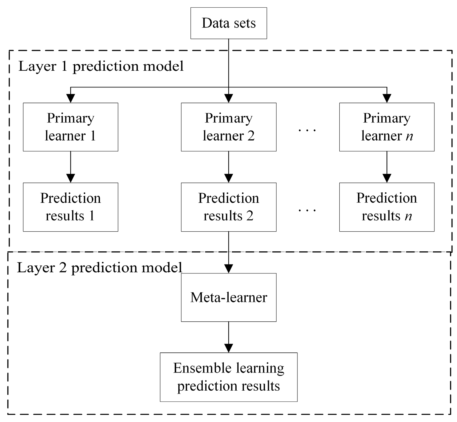 Biogas Production Prediction Based on Feature Selection and Ensemble ...