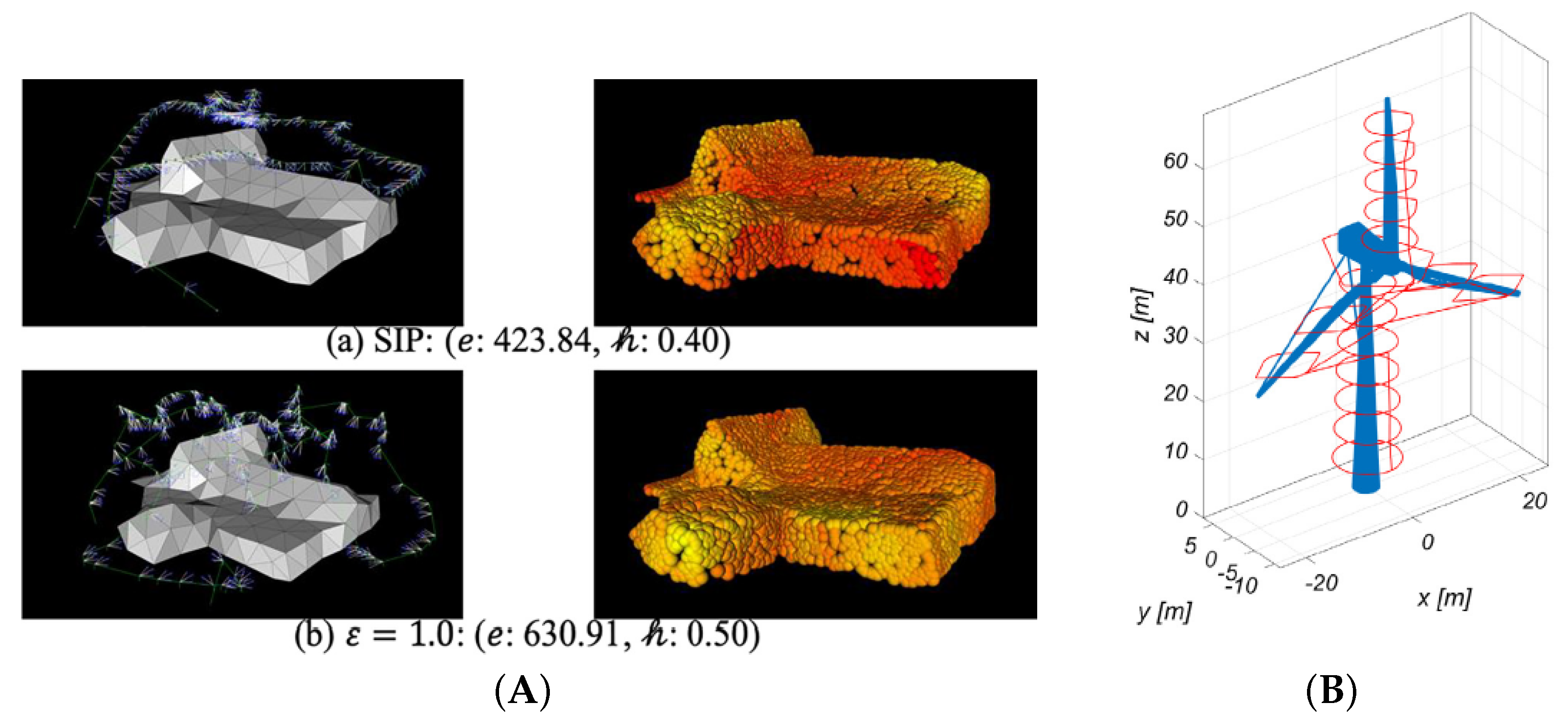 Viewpoint Generation Using Geodesics and Associated Semi-Automated ...
