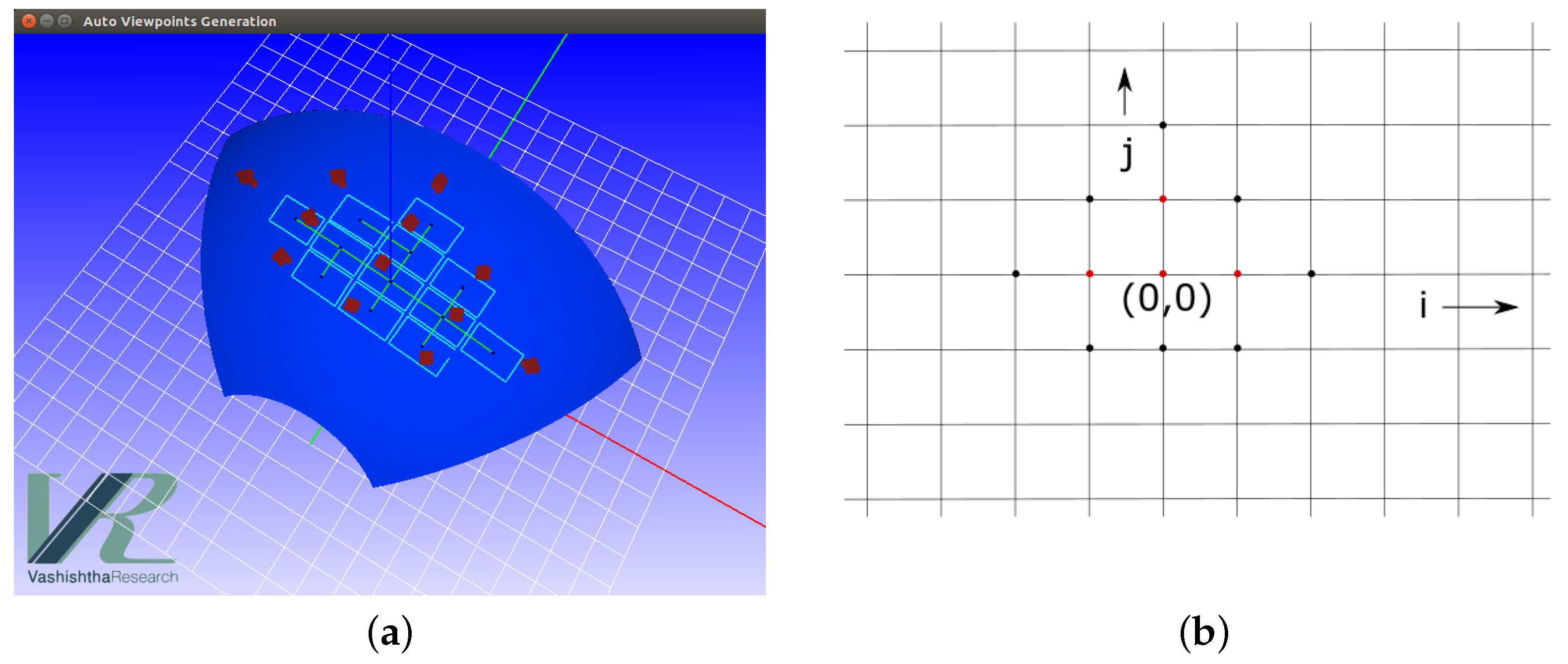 Viewpoint Generation Using Geodesics and Associated Semi-Automated Coverage Path Planning of ...