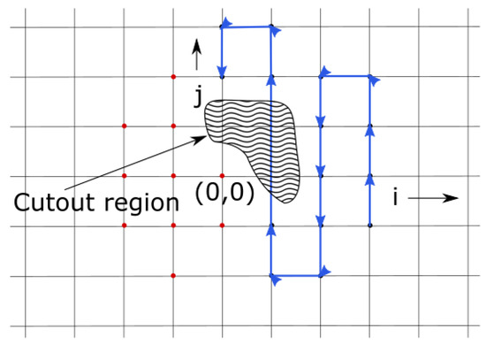 Viewpoint Generation Using Geodesics and Associated Semi-Automated ...