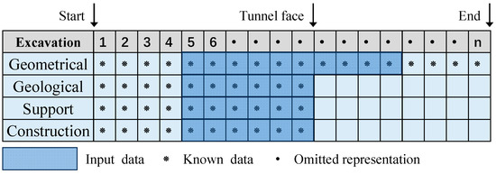 The Construction and Application of a Deep Learning-Based Primary ...