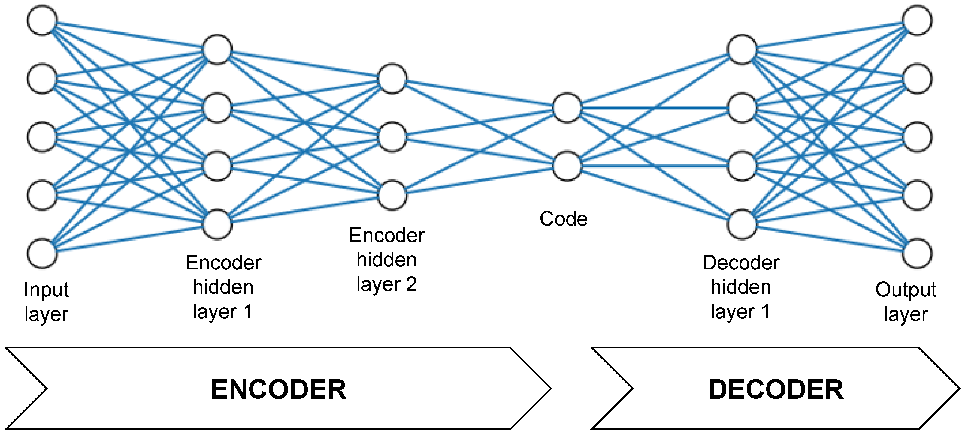 MFCC Selection by LASSO for Honey Bee Classification