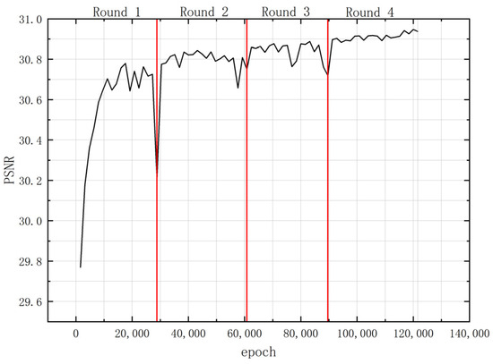 Applied Sciences | Free Full-Text | Lightweight Super-Resolution ...