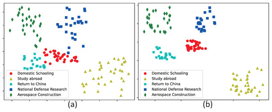 Structured Life Narratives: Building Life Story Hierarchies with Graph ...
