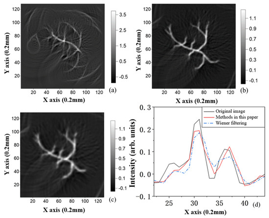 A Method to Obtain the Transducers Impulse Response (TIR) in ...