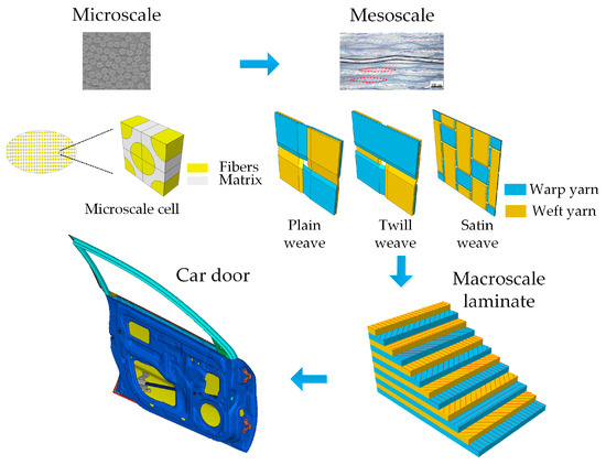 Material-Structure Integrated Design and Optimization of a Carbon-Fiber ...