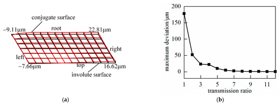 Computerized Generation and Surface Deviation Correction of Ruled ...