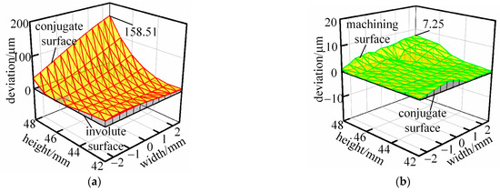 Computerized Generation and Surface Deviation Correction of Ruled ...