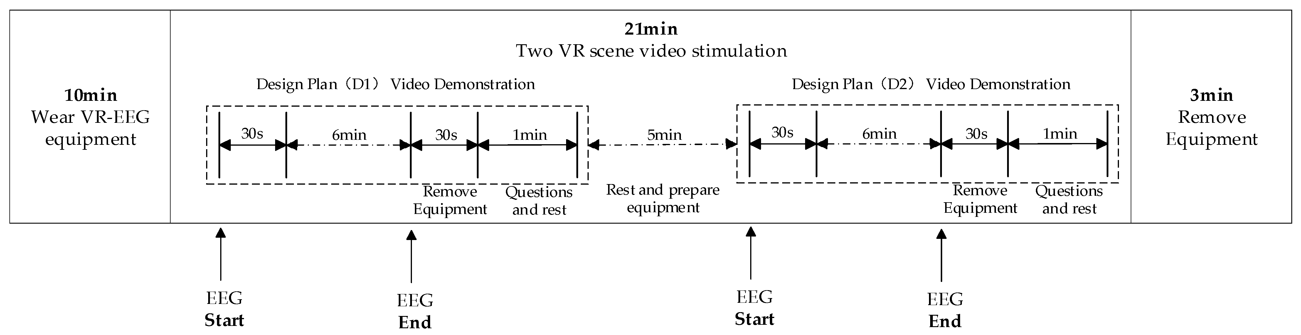 Applied Sciences | Free Full-Text | Electroencephalography (EEG)-Based ...