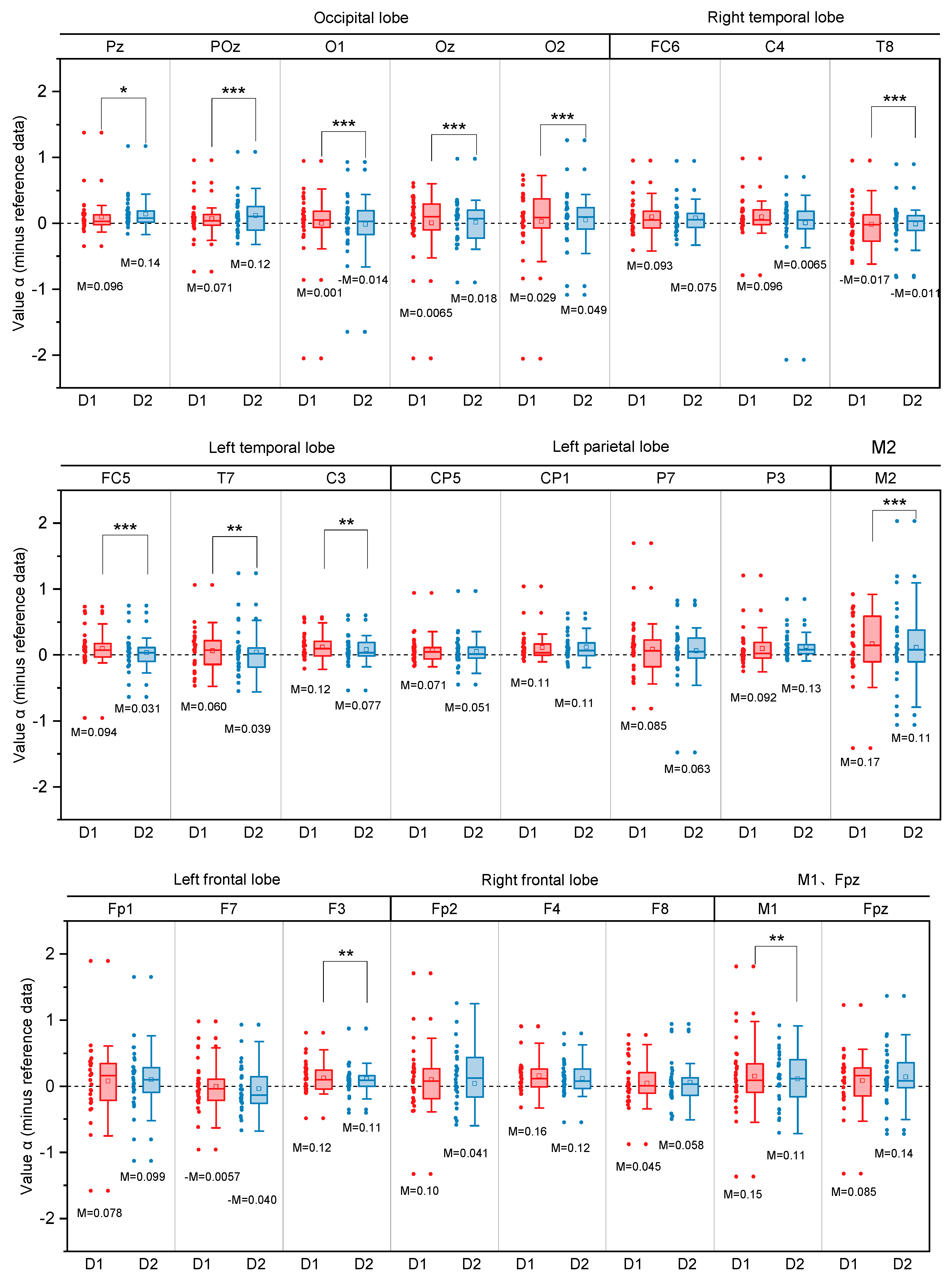 Electroencephalography (EEG)-Based Comfort Evaluation of Free-Form and ...