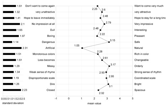 Electroencephalography (EEG)-Based Comfort Evaluation of Free-Form and ...