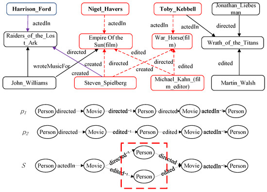 StructSim: Meta-Structure-Based Similarity Measure in Heterogeneous Information Networks