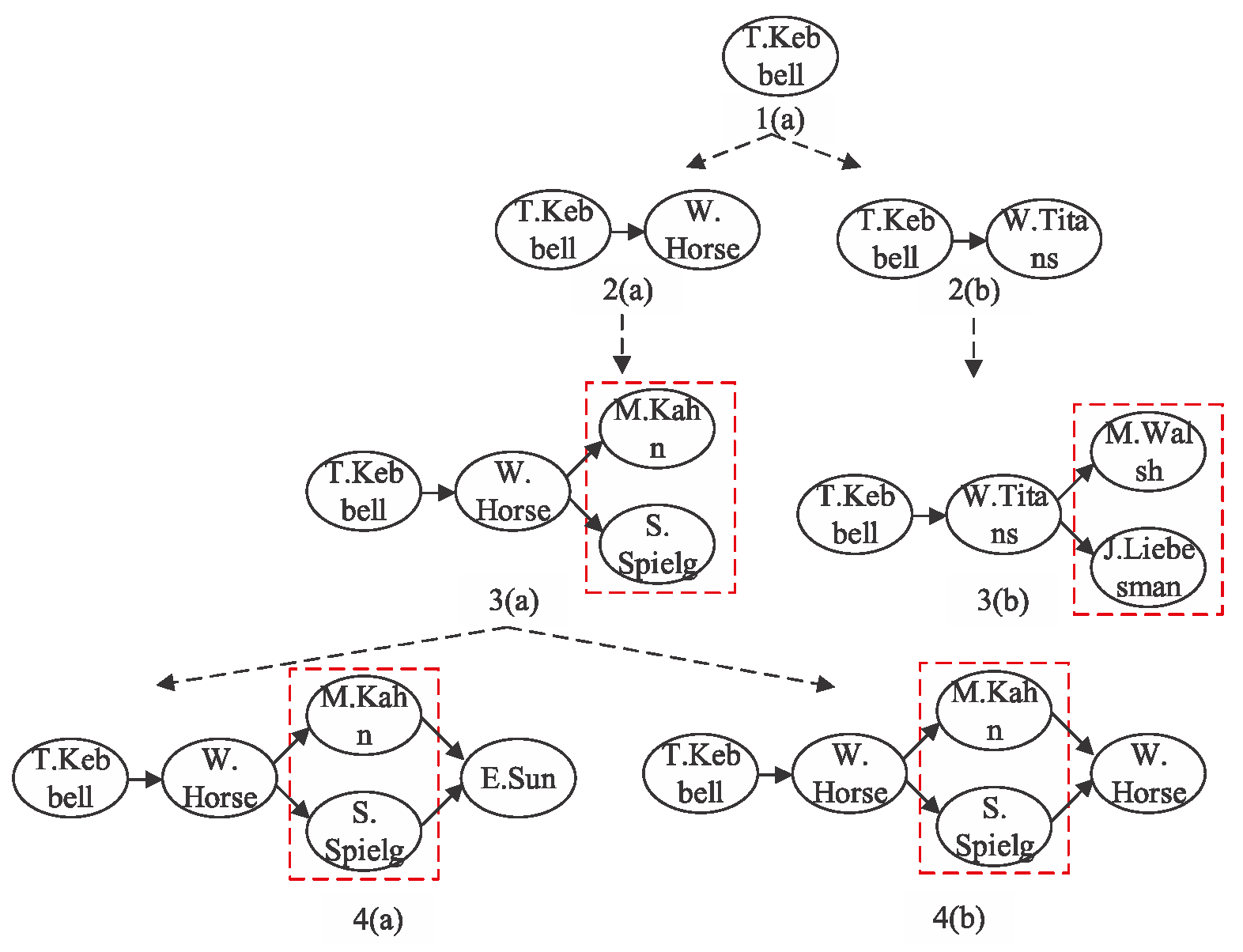 StructSim: Meta-Structure-Based Similarity Measure in Heterogeneous Information Networks