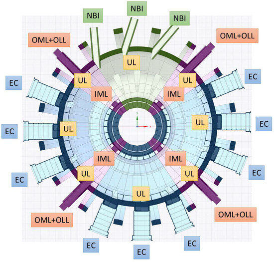 Main Nuclear Responses of the DEMO Tokamak with Different In-Vessel ...