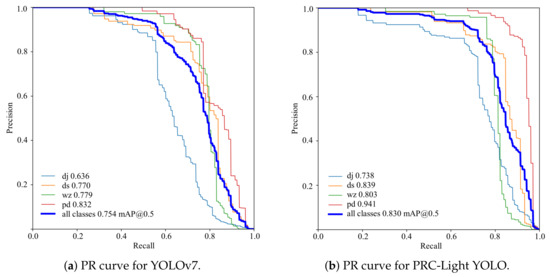 PRC-Light YOLO: An Efficient Lightweight Model for Fabric Defect Detection