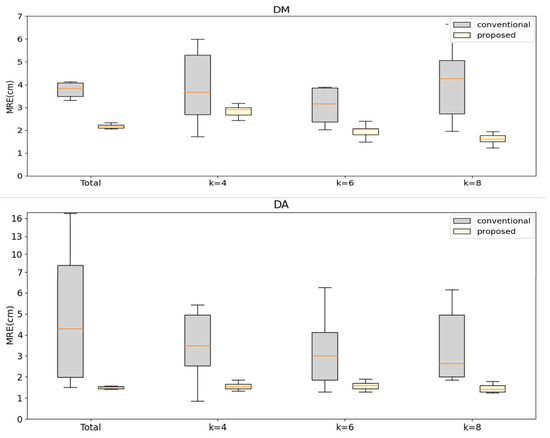 A Novel Method Using 3D Interest Points to Place Markers on a Large ...
