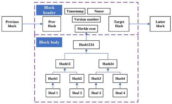 Wire and Cable Quality Traceability System Based on Industrial Internet ...