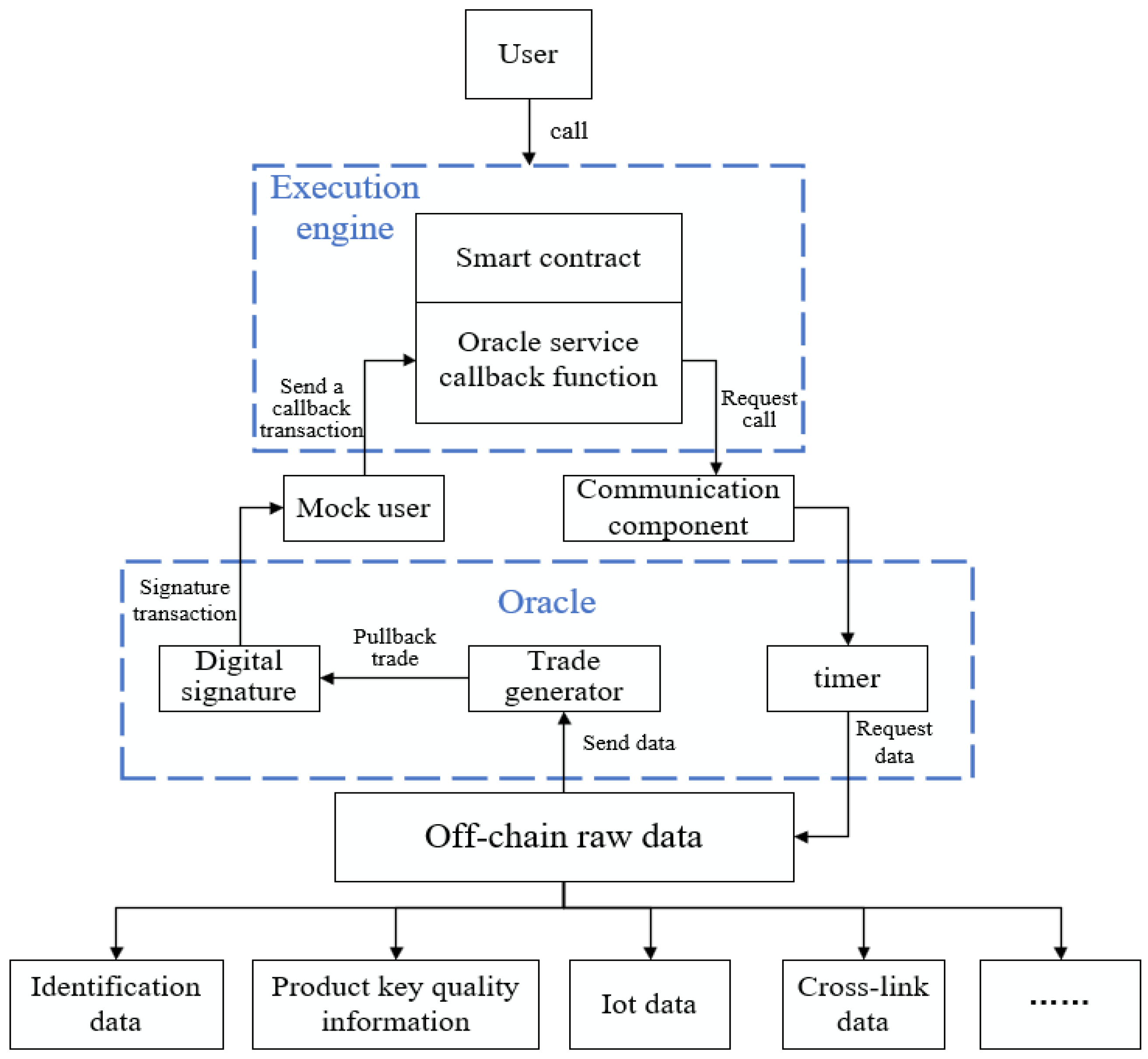 Wire and Cable Quality Traceability System Based on Industrial Internet of Things and Blockchain