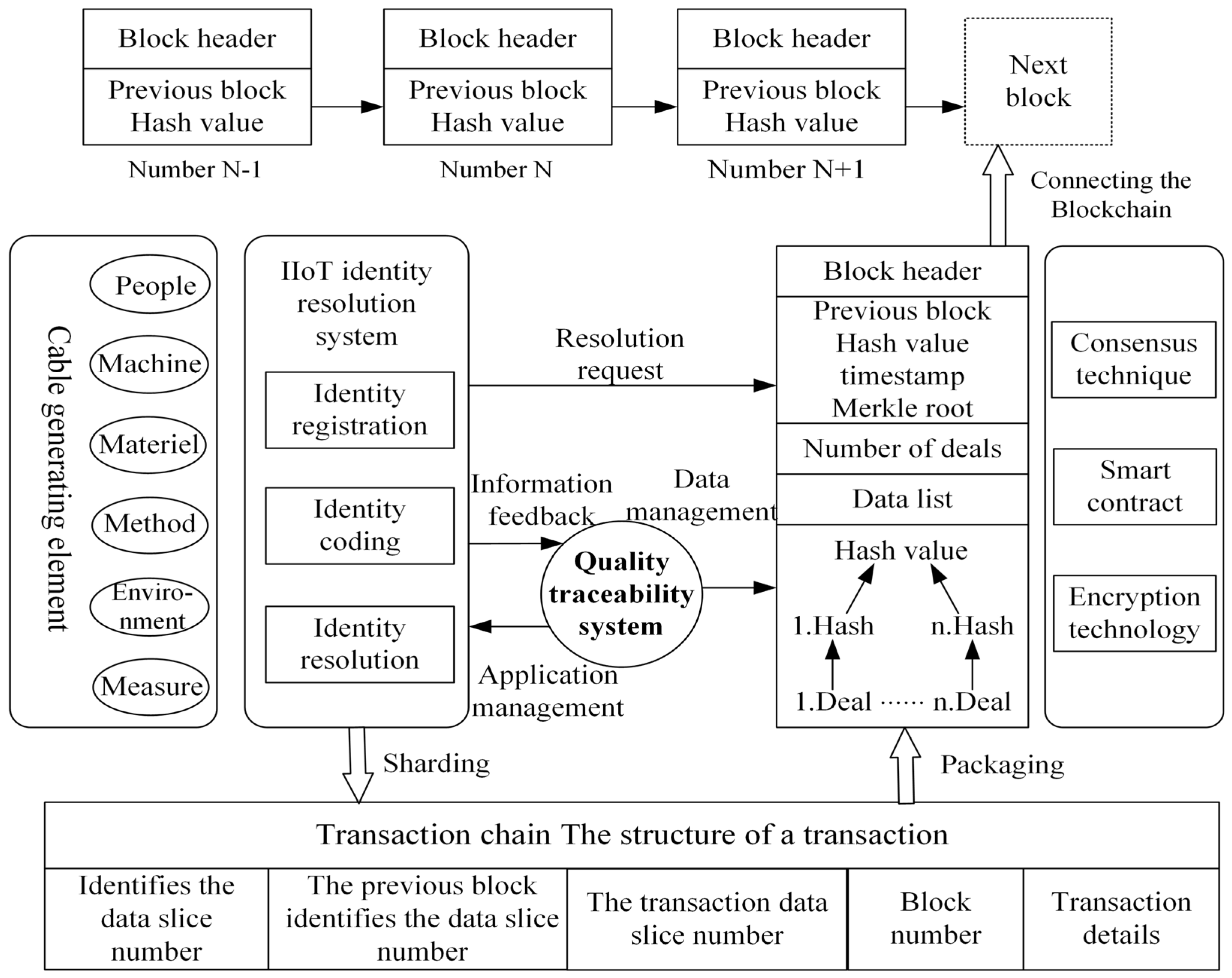 Wire and Cable Quality Traceability System Based on Industrial Internet ...