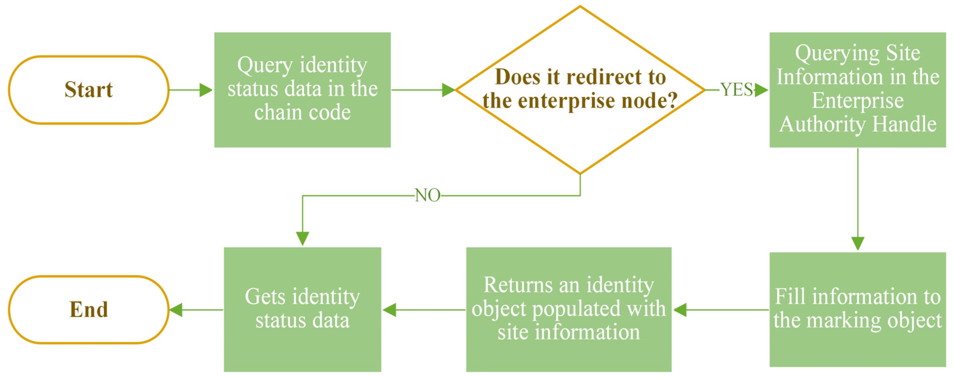 Wire and Cable Quality Traceability System Based on Industrial Internet ...