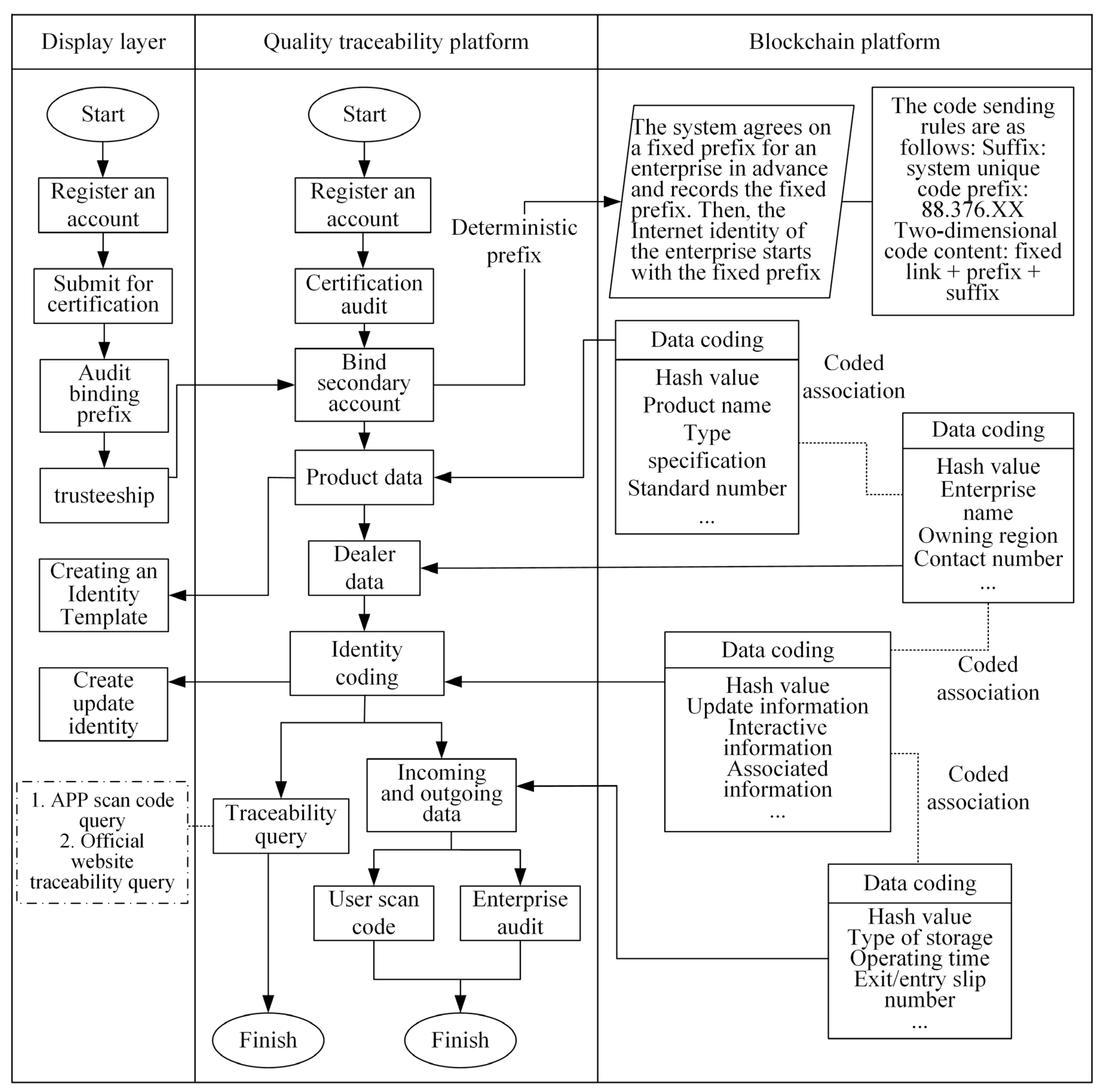 Wire and Cable Quality Traceability System Based on Industrial Internet of Things and Blockchain