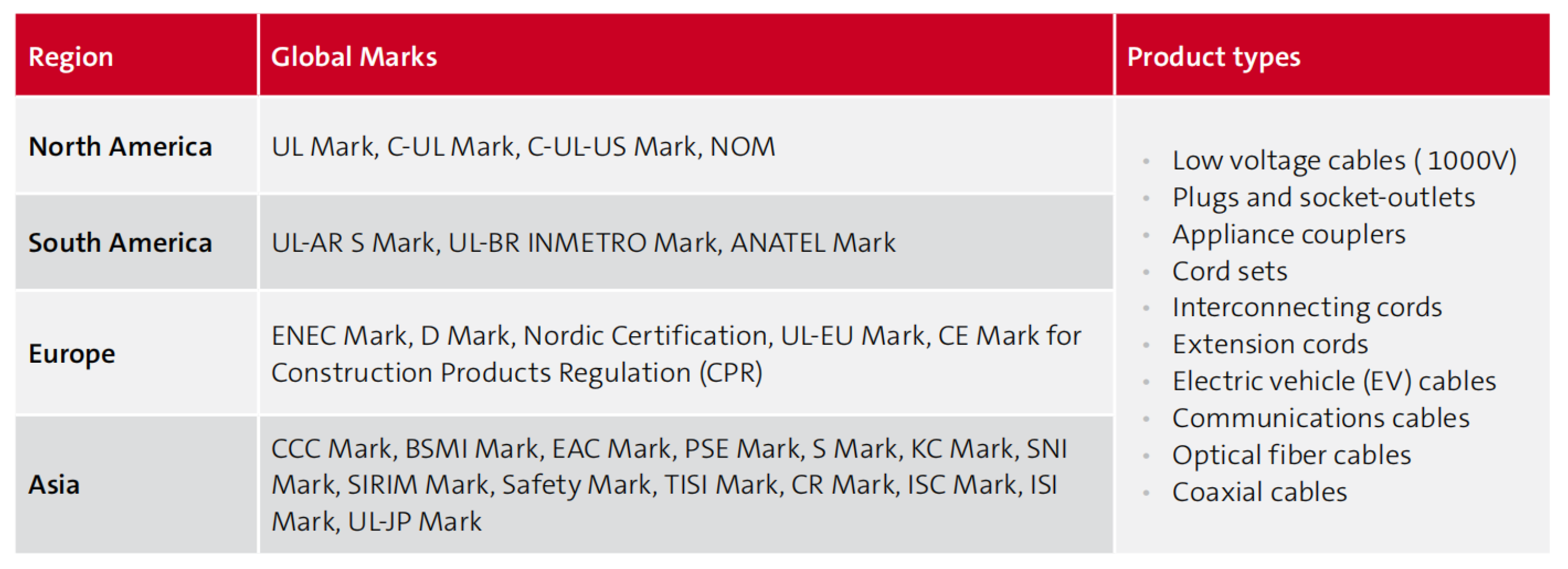 Wire and Cable Quality Traceability System Based on Industrial Internet ...