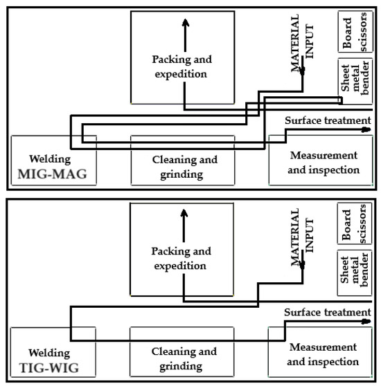 Implementation of Quality Tools in Mechanical Engineering Piece Production