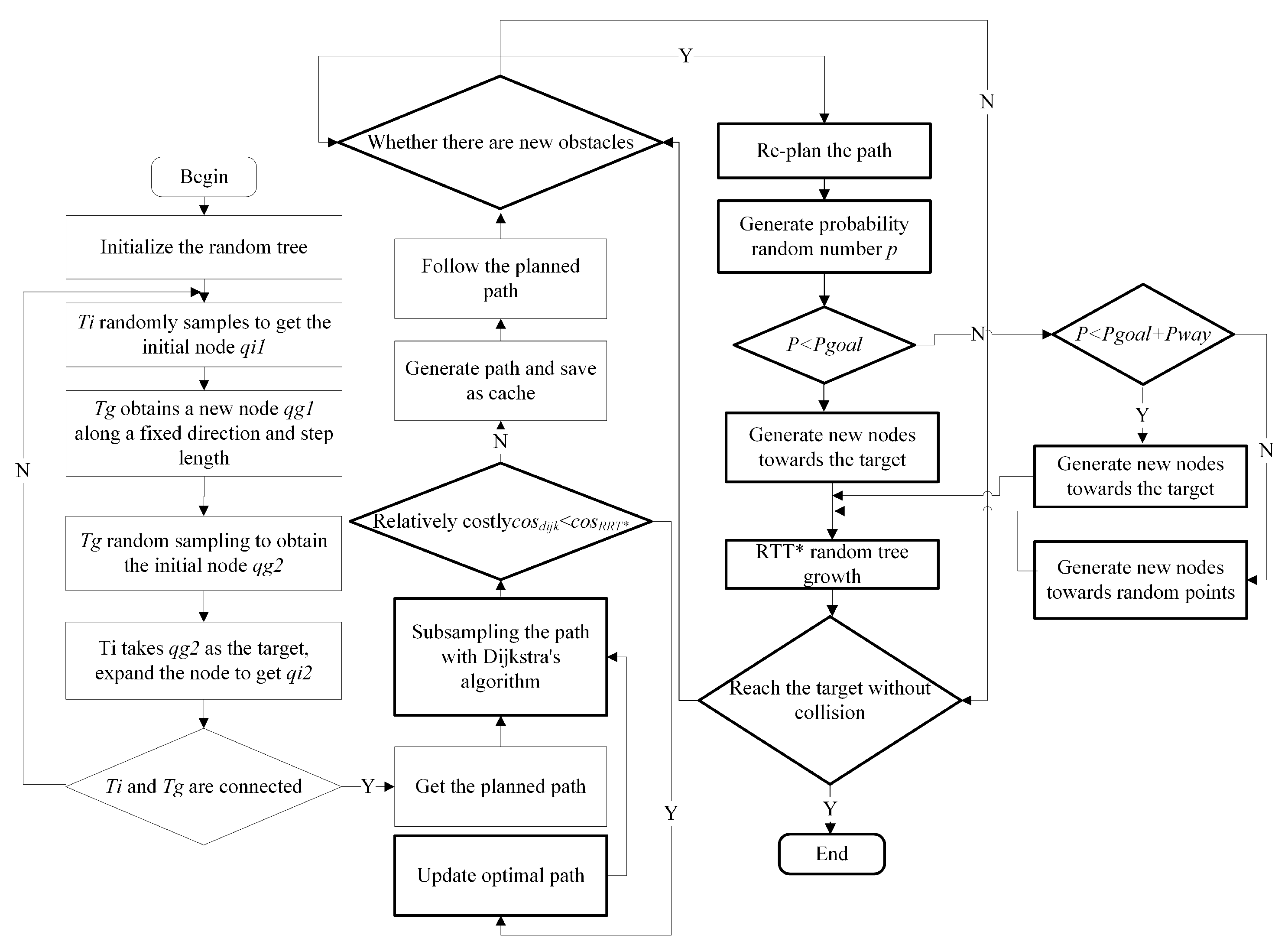 Applied Sciences | Free Full-Text | Underwater Vehicle Path Planning ...